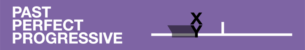 Past Perfect Progressive Tense – English Verb Tenses