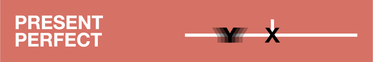 Present Perfect Tense – English Verb Tenses